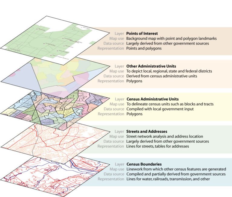 GIS & Mapping – MapCom Company